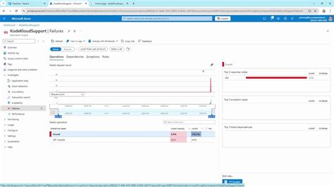 Inspect Distributed Tracing By Using Application Insights Kodekloud Notes