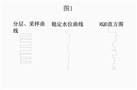 基于数列思想用excel在cad中快速生成钻孔综合柱状图 Word文档在线阅读与下载 无忧文档