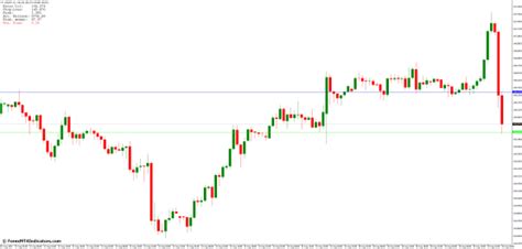 Position Size Calculator Mt4 Indicator