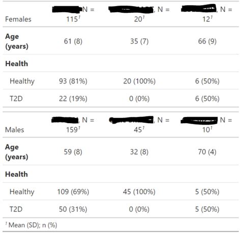 Tbl Summary Two Grouping Variables Issue Rstudio Gt Github