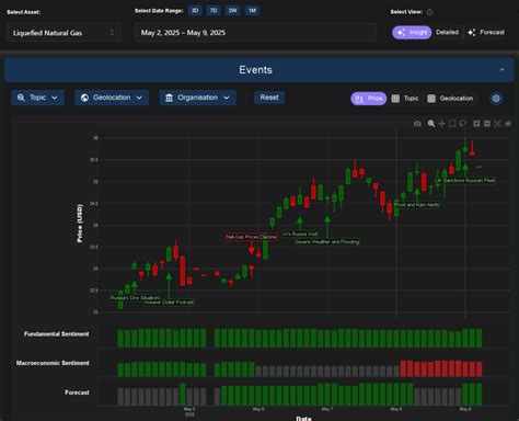 Permutable Ai Expands Market Intelligence Capabilities With New Lng