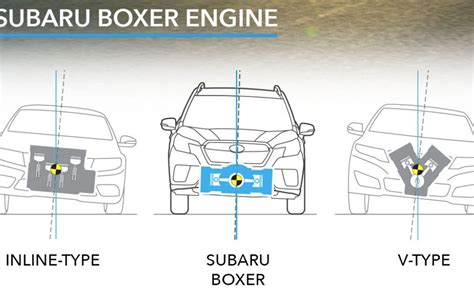 Comparison Of Three Engine Types Inline Boxer And V Type Despre Smarturi