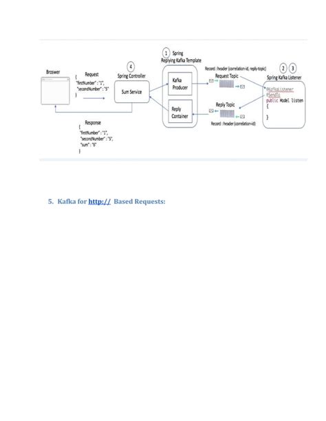 Eai Design Patternsbest Practices Pdf