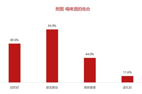 数据分析2020年中国酒类市场消费趋势啤酒篇 知乎