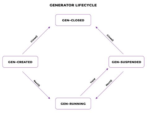 Python Concurrency Making Sense Of Asyncio
