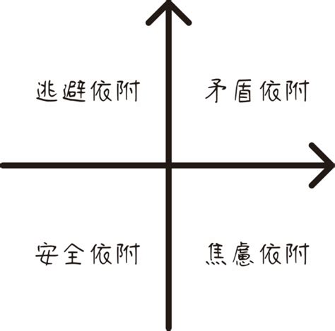 重新擁抱安全感：近年成人依戀的研究趨勢 Pansci 泛科學
