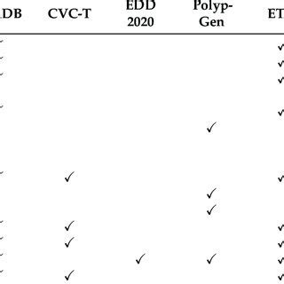 Ensembles For Polyp Segmentation Structure Of The Ensembles The Paper Download Scientific