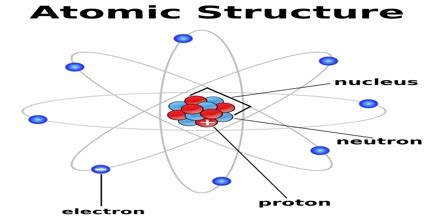 Atomic Structure Assignment Point