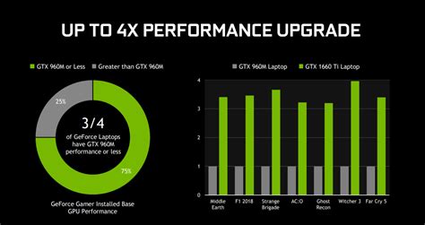 Rtx Vs Gtx Ti SOLVED