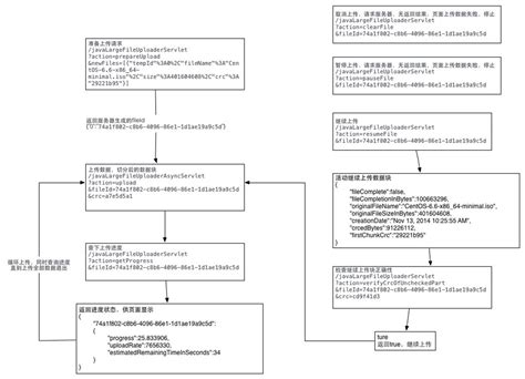 javascript webuploader 分片上传 js webuploader分片上传案例 csdn博客