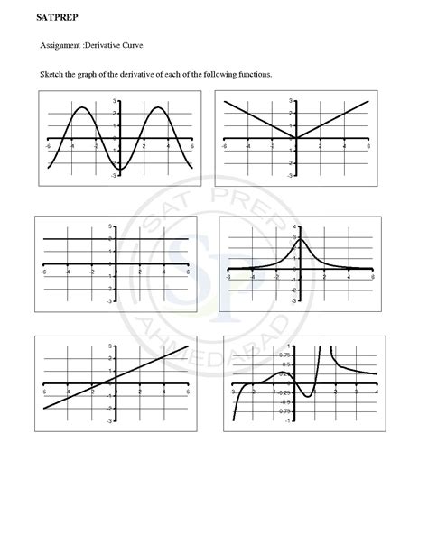 Sketching Of Derivative Curve From Function Curve It Is In Ap Calculus