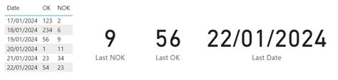 Powerbi How To Get The Last Value In A Table In Power Bi Using Dax Stack Overflow