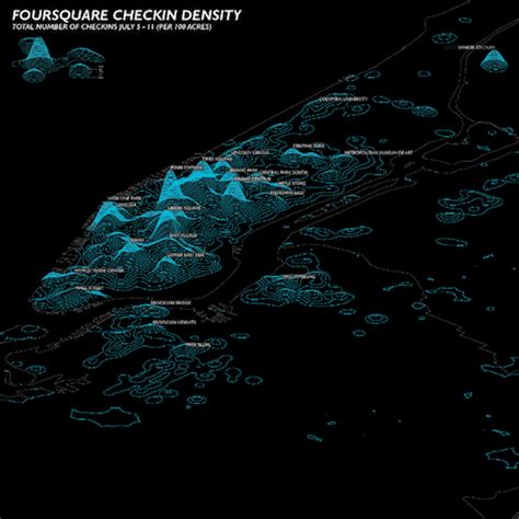 13 Diagram Ideas Information Visualization Data Visualization Design Data Visualization