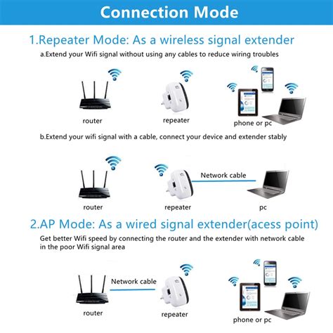 Amplificator Semnal Retea Wireless Wi Fi Repeater Alb Cu Negru Emag Ro