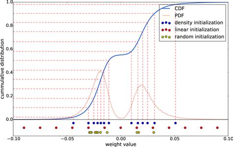 The Tiny Time Series Transformer Low Latency High Throughput