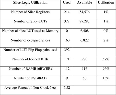 Table Vi From Design And Development Of A Steganographic System Based On A Modern Steganalysis