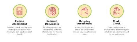 Everything You Need To Know About Affordability Checks 2024