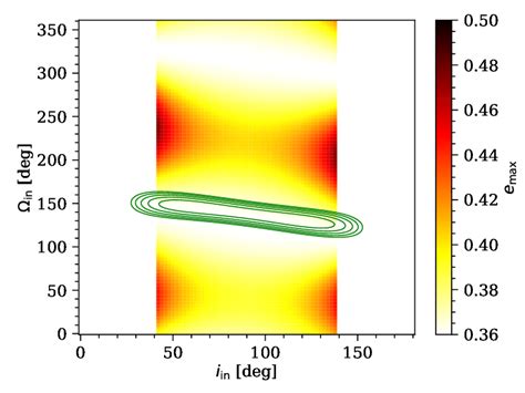 The Maximum Eccentricity Attainable In A1a2 Through Kozai Lidov