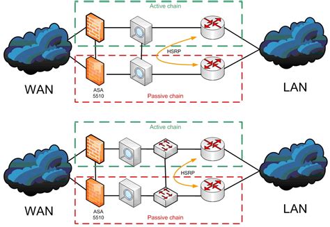 Cisco Ips And Asa Design Intrusion Prevention Systems Ids Cisco
