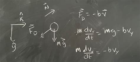 Null Space Column Space And Row Space In Linear Algebra By Pranay Varanasi Medium