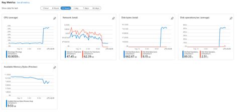 Postgres Sync Halts At Block 46631 · Issue 352 · Deso Protocolcore
