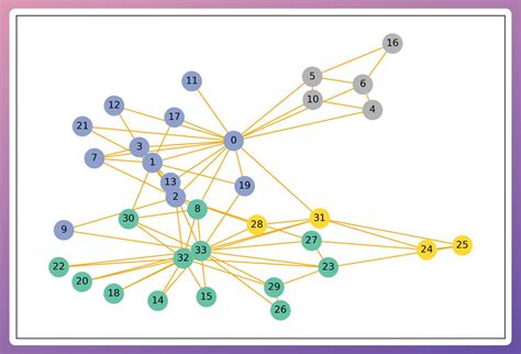 A Crash Course On Graph Neural Networks Implementation Included Part