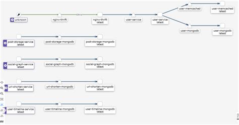 Visit Socialmedia On Kubernetes Throught Nodeport · Issue 221