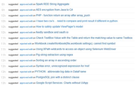 Whats Revised Mean In Editing Meta Stack Overflow