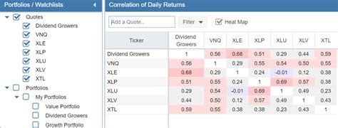 How Correlation Helps You Make Better Investment Decisions Stock Rover