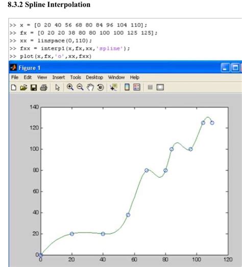 Solved Matlab Solve All Parts Of 83 Question Circled
