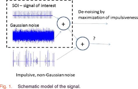 Figure 1 From Impulsive Noise Cancellation Method For Copper Ore Crusher Vibration Signals