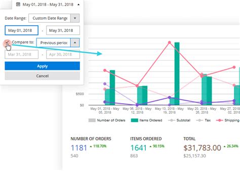 Magento 2 Advanced Reports Extension Sales Report In Magento 2