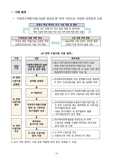 2023년 중소기업기술혁신개발사업시장대응형 시행계획 수정 공고 충남벤처협회