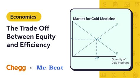 The Trade Off Between Equity And Efficiency Ft Mr Beat Youtube