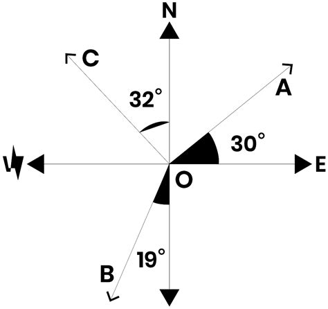 Compass Bearings And True Bearings 1 Vividmath Au
