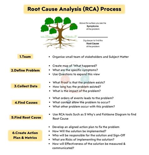 Aksh Patel On Linkedin ️ Five Step Root Cause Analysis Method Explained Dns6mzdk