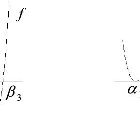 Real Graphs Of F And G Example Download Scientific Diagram