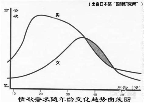 男生谈恋爱久了真的会腻吗？ 知乎