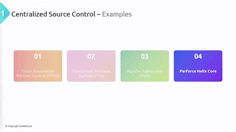 types of source control systems kodekloud notes