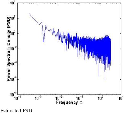 Figure 1 From Spatial Correlation And Mobility Aware Traffic Modeling For Wireless Sensor