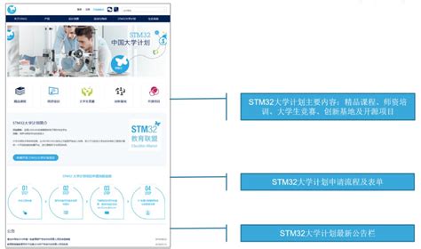 Stm32数据手册官宣!stm32中文官网最新升级上线!文末有福利 Csdn博客 Stm32数据手册官宣!stm32中文官网最新升级上线!文末有福利 Csdn博客