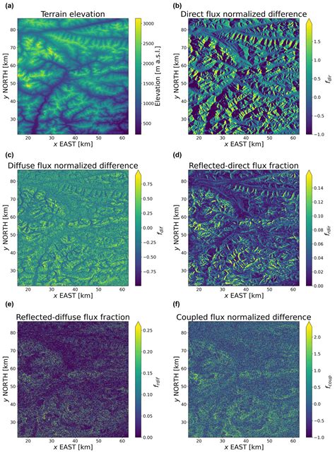 Gmd Effects Of Complex Terrain On The Shortwave Radiative Balance A Sub Grid Scale