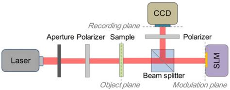 The Schematic Diagram Of Multiple Binary Amplitude Modulations For