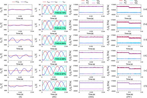 figure 2 from learning based neural dynamic surface predictive control