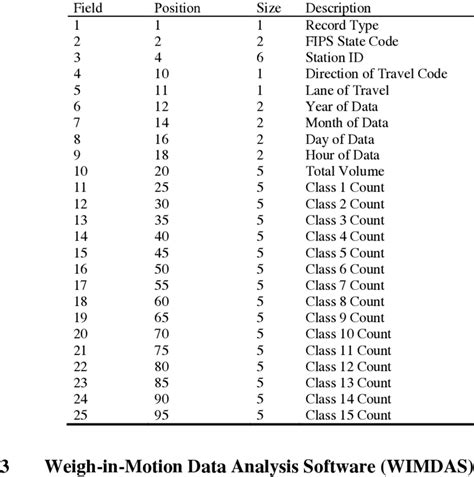 Description Of A Row In Class File Download Scientific Diagram