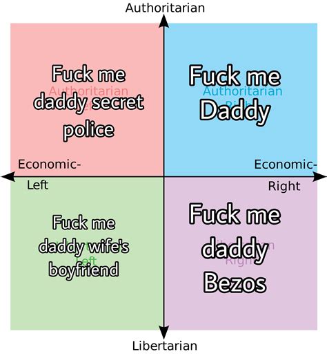 Fuck Me Daddy Rpoliticalcompassmemes