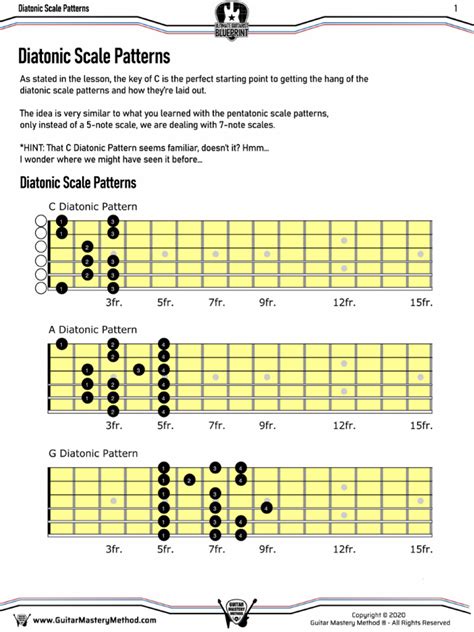 Thediatonicscalepattern Ugb Pdf