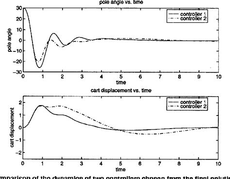 figure 1 from evolutionary algorithms based multiobjective optimization techniques for