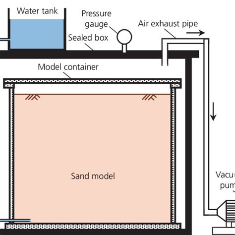 Schematic Diagram Of The Vacuum Saturation System Download Scientific Diagram