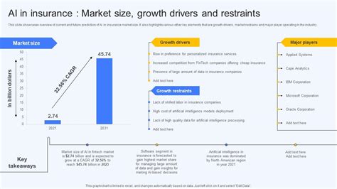 Ai In Insurance Market Size Growth Drivers And Restraints Ai Finance Use Cases Ai Ss V Ppt Slide